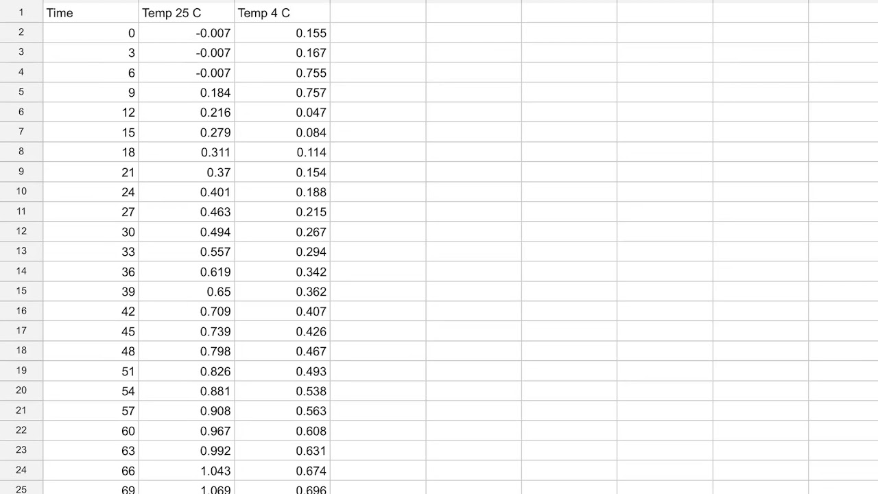 How To Do A Line Graph From Spectrophotometer Data YouTube How To Do A Line Graph From Spectrophotometer Data YouTube