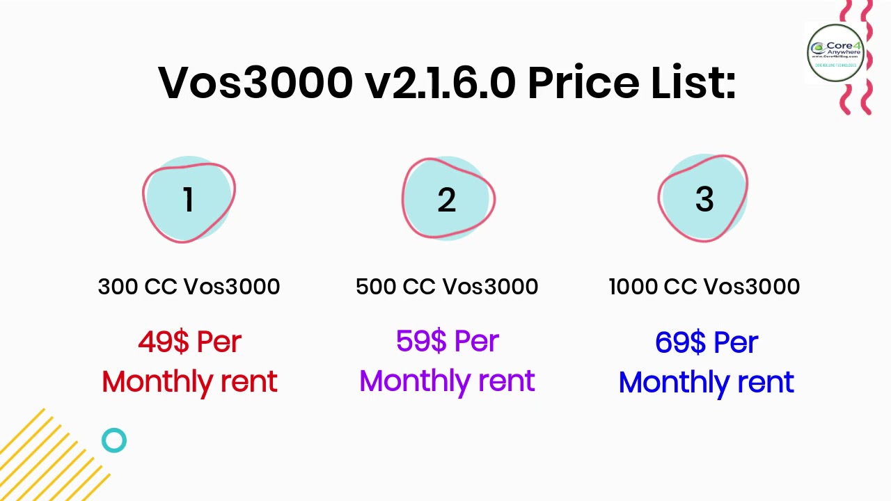 New Version Of Vos3000 v2 1 6 0 - YouTube