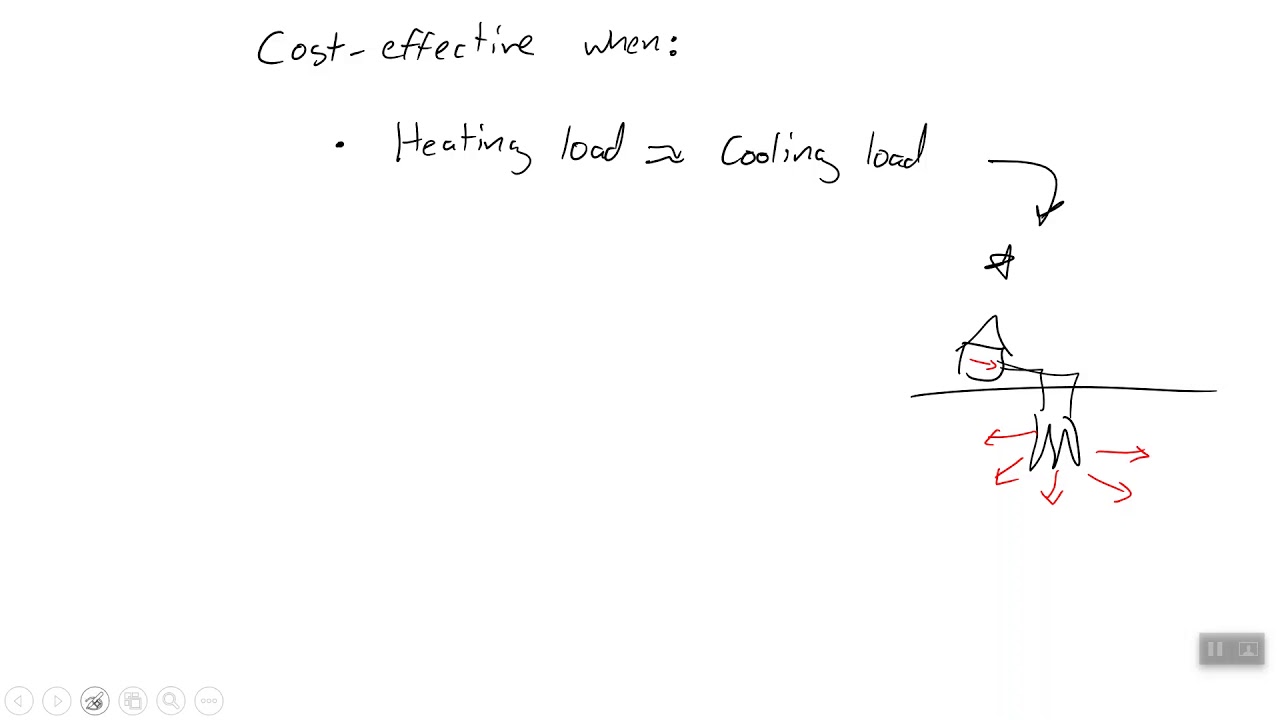 Geothermal - Video 6 - Low Temperature Utilization - YouTube