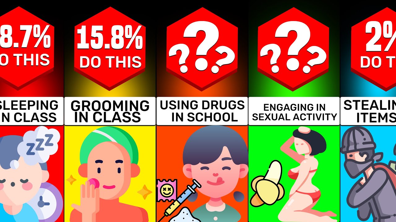 Comparison: Unusual Students Behaviors In School - YouTube