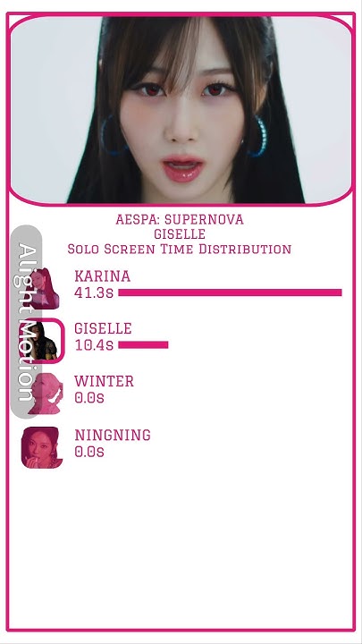 AESPA (GISELLE): SUPERNOVA/Screen Time Distribution - YouTube