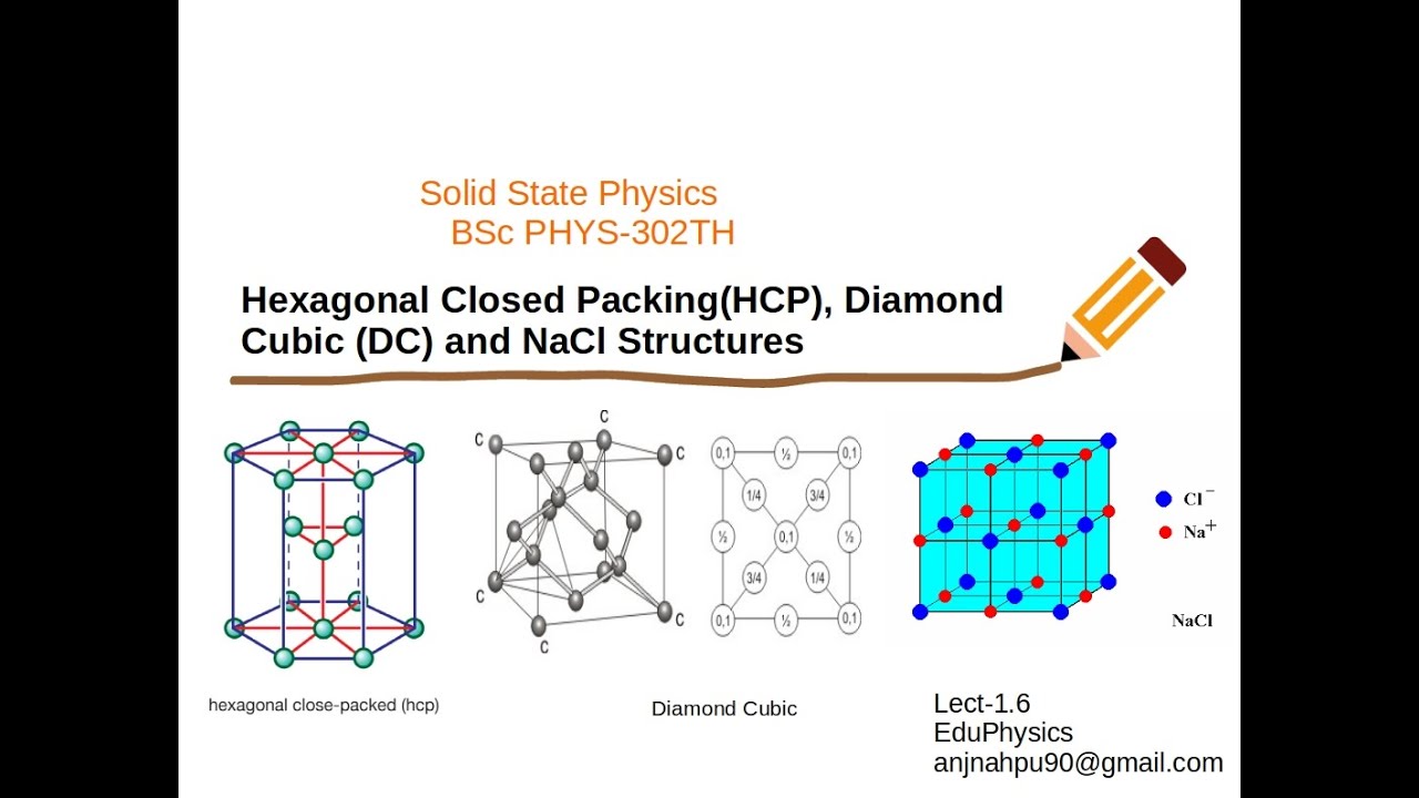 Hexagonal Closed Packing(HCP), Diamond Cubic(DC) and NaCl Solid State ...