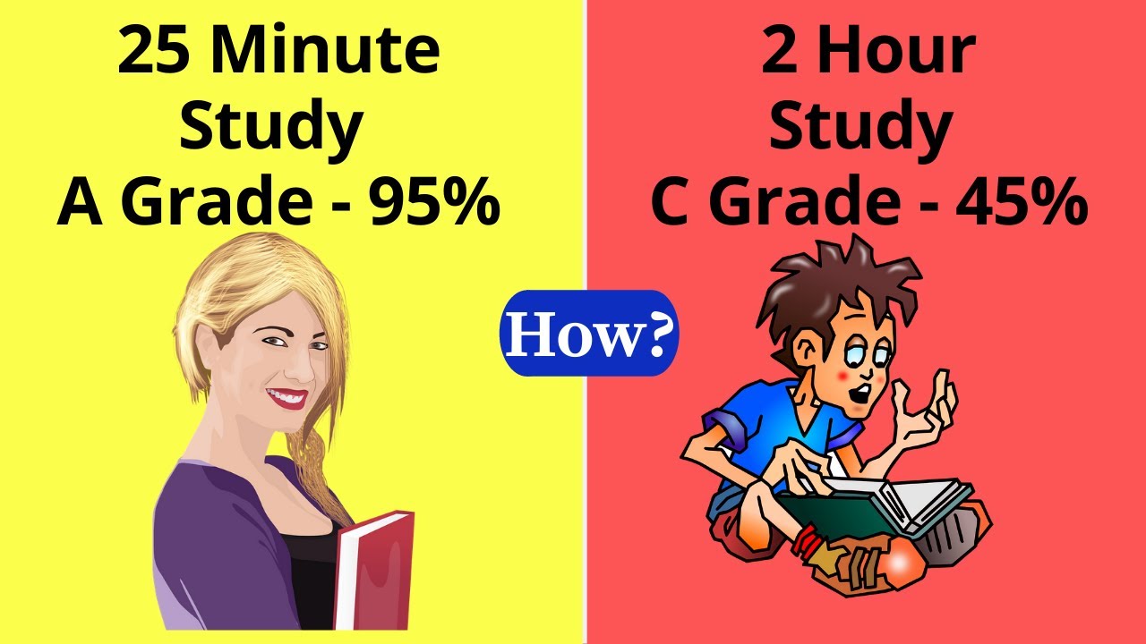How To Study Fast and Smart? Life-Changing Secret Study Method. - YouTube