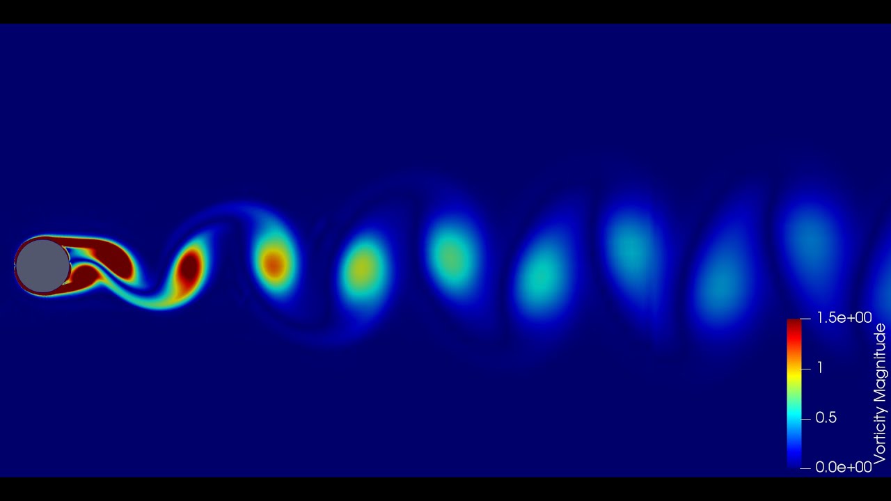 Hydrogen vortex shedding RAS #openfoam - YouTube