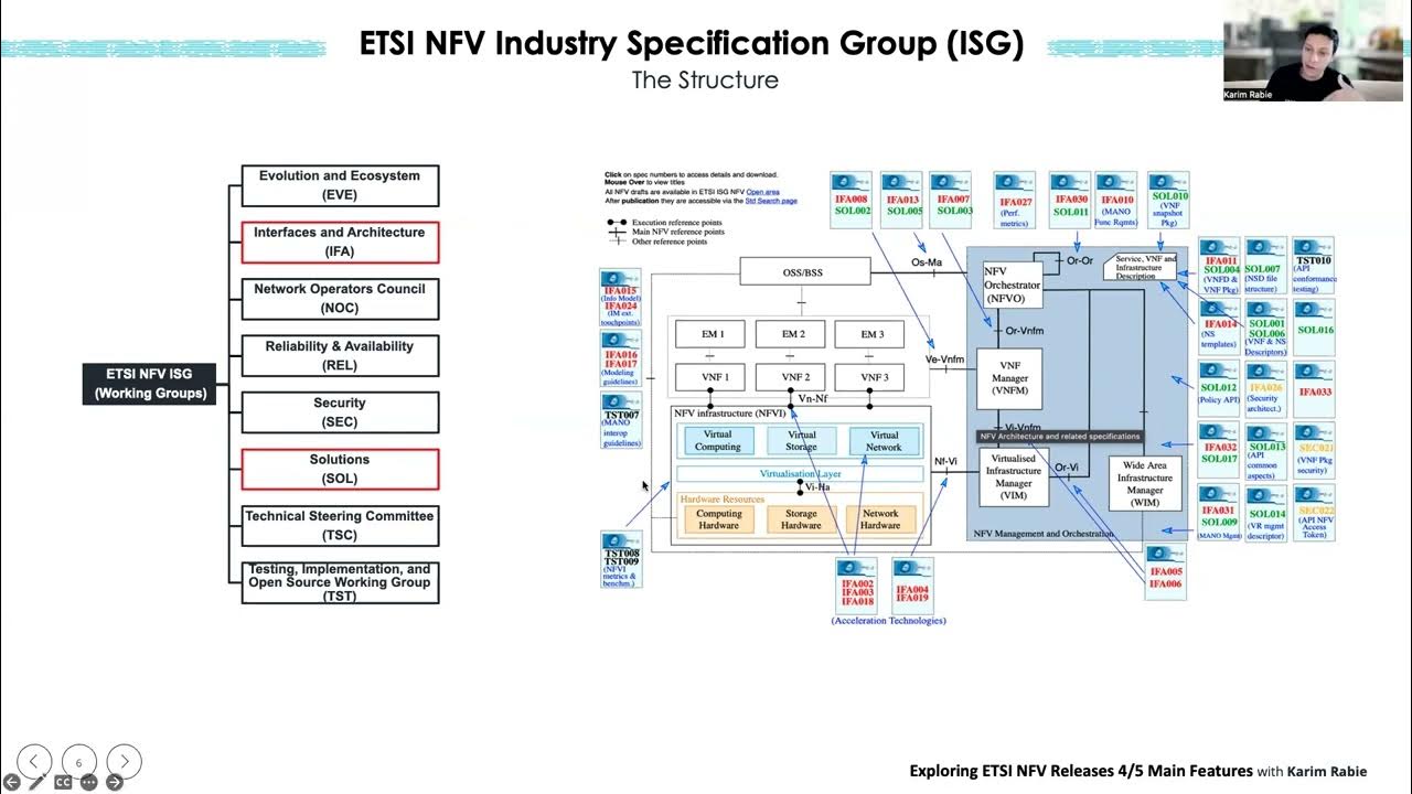 Mar Webinar - Exploring ETSI NFV Release 4 & 5 Features - YouTube