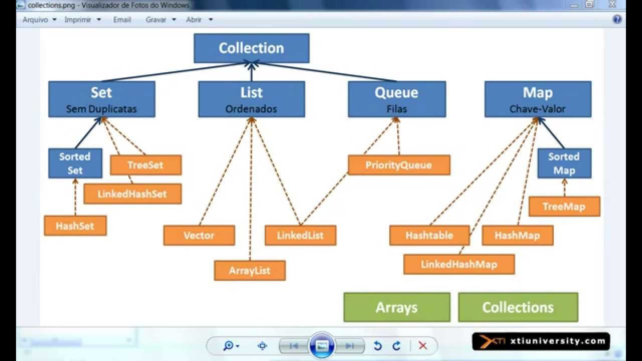 Universidade XTI JAVA 089 Collection Set - YouTube
