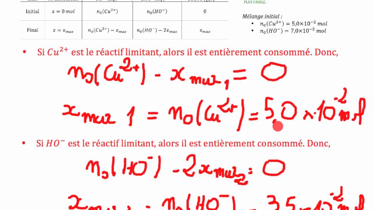 Trouver le réactif limitant - YouTube