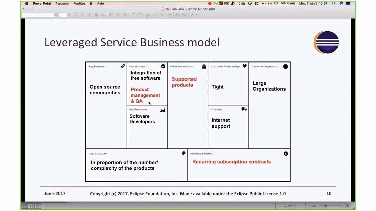 Open source Business Models overview - YouTube