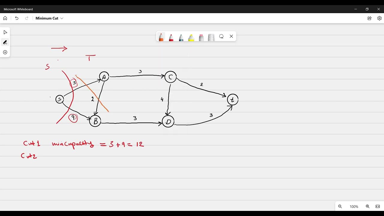 32 Max Flow Min Cut Theorem بالعربي Youtube
