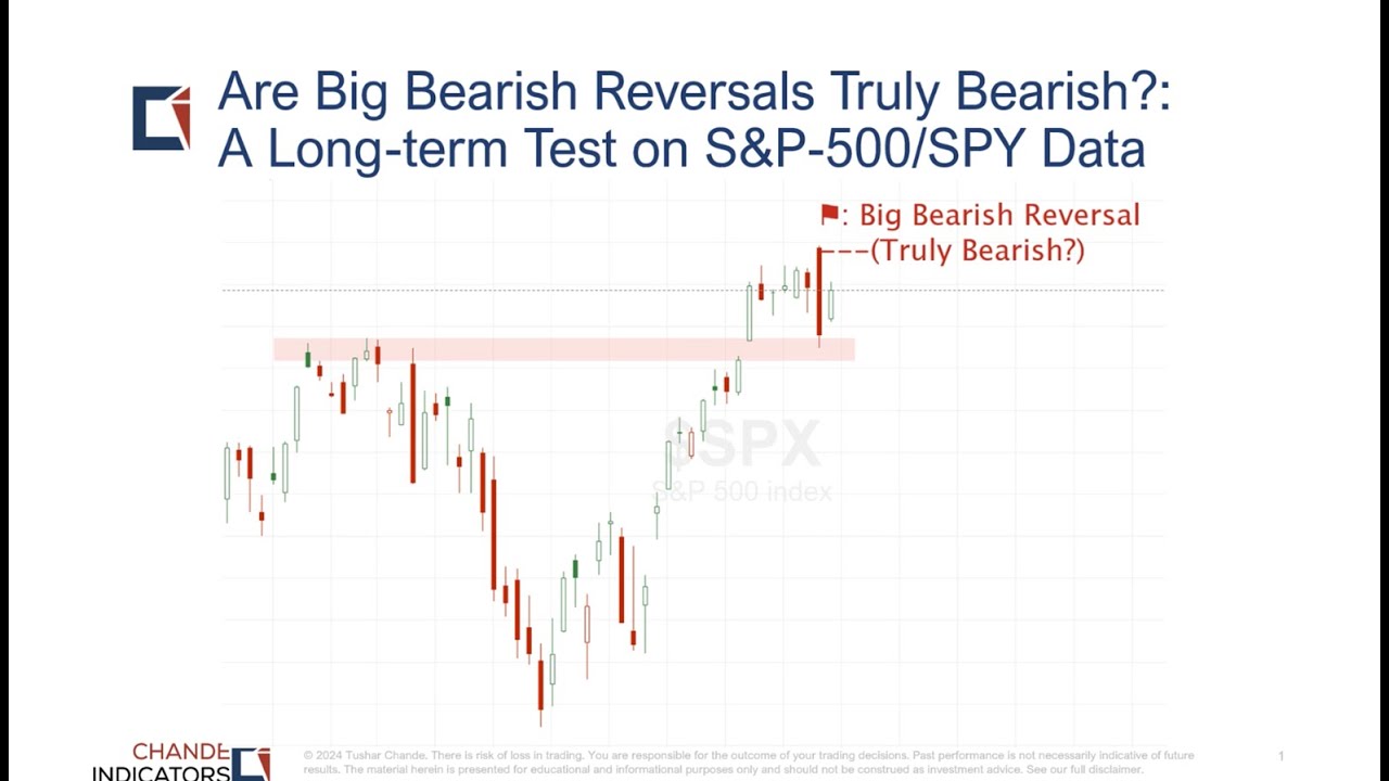 Long term Test of Big Outside Reversal Day in SPX - YouTube