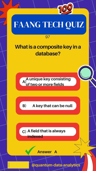 Faang Tech Interview Quiz 97 Algorithms Faang Datascience