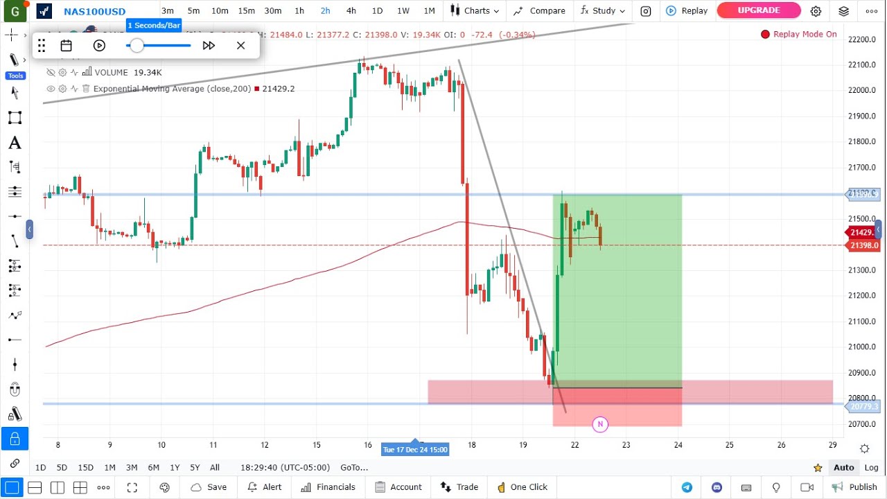 I TRIED TRADING NASDAQ //NAS 100 USING THIS SIMPLE FOREX STRATEGY THAT ...