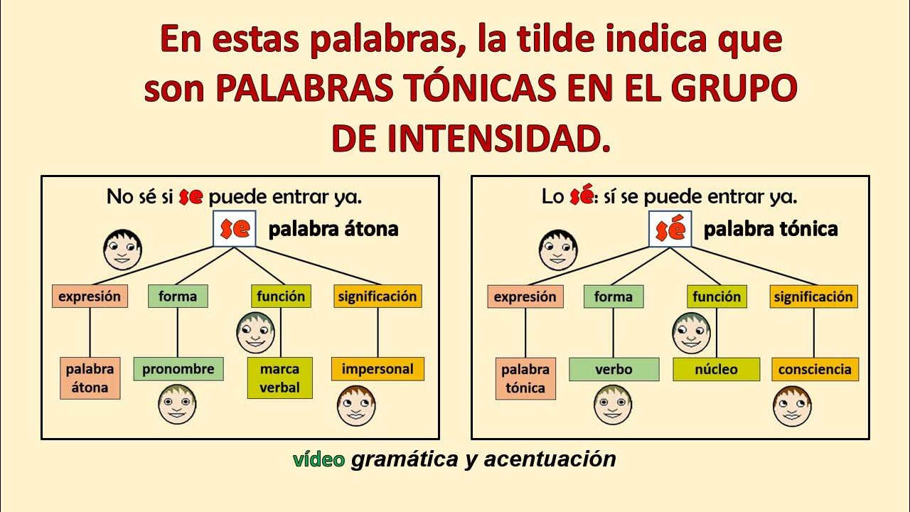 LA TILDE (ACENTO) EN CASTELLANO (ESPAÑOL) PARA HISPANOS Y EXTRANJEROS ...