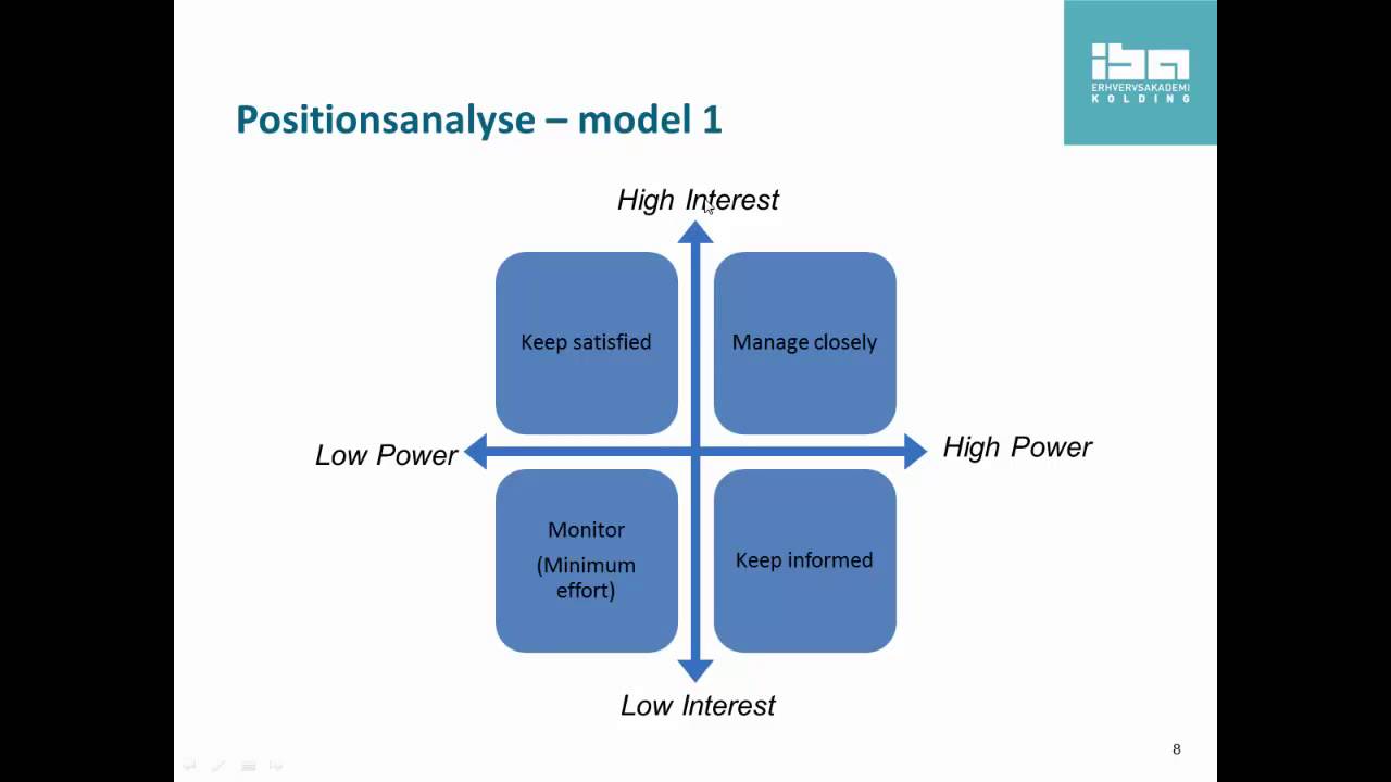 Interessentanalyse - YouTube