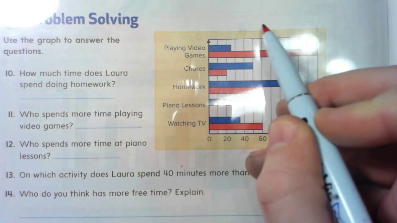 Analyze Double Bar Graphs - OK Supplement Lesson 19 - YouTube
