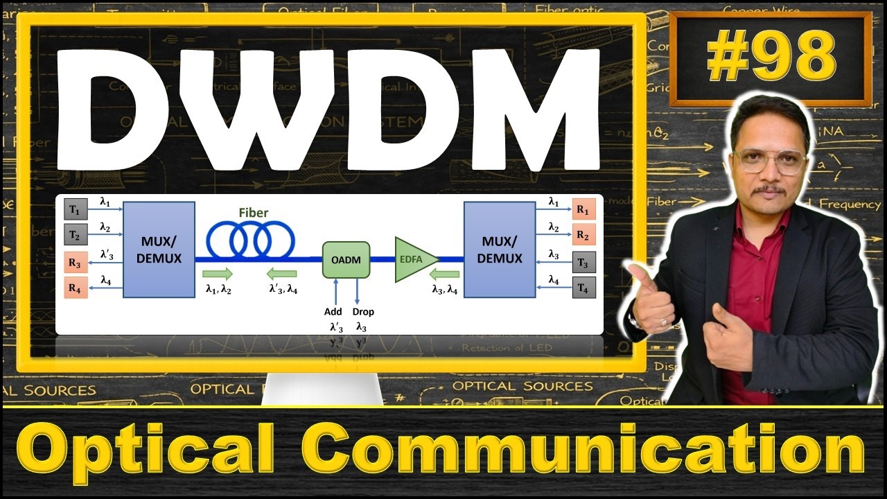 Dense Wavelength Division Multiplexing - DWDM Explained | Basics ...