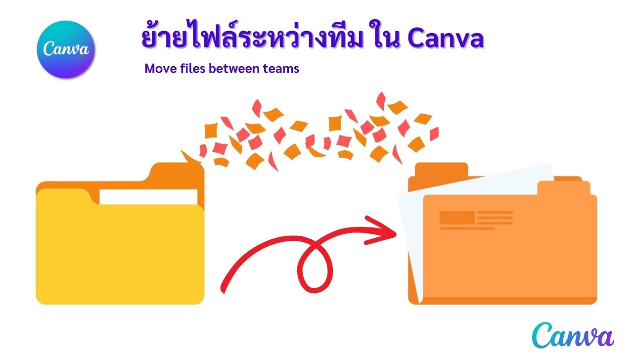 ย้ายไฟล์ระหว่างทีม ใน Canva | KoyJira - YouTube