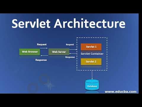 what is servlet life cycle - YouTube