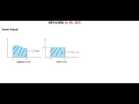 DİNAMİK_DERS 11_Partiküllerin Kinetiği_İmpuls ve Momentum_Lineer İmpuls ve Momentum & Korunumu
