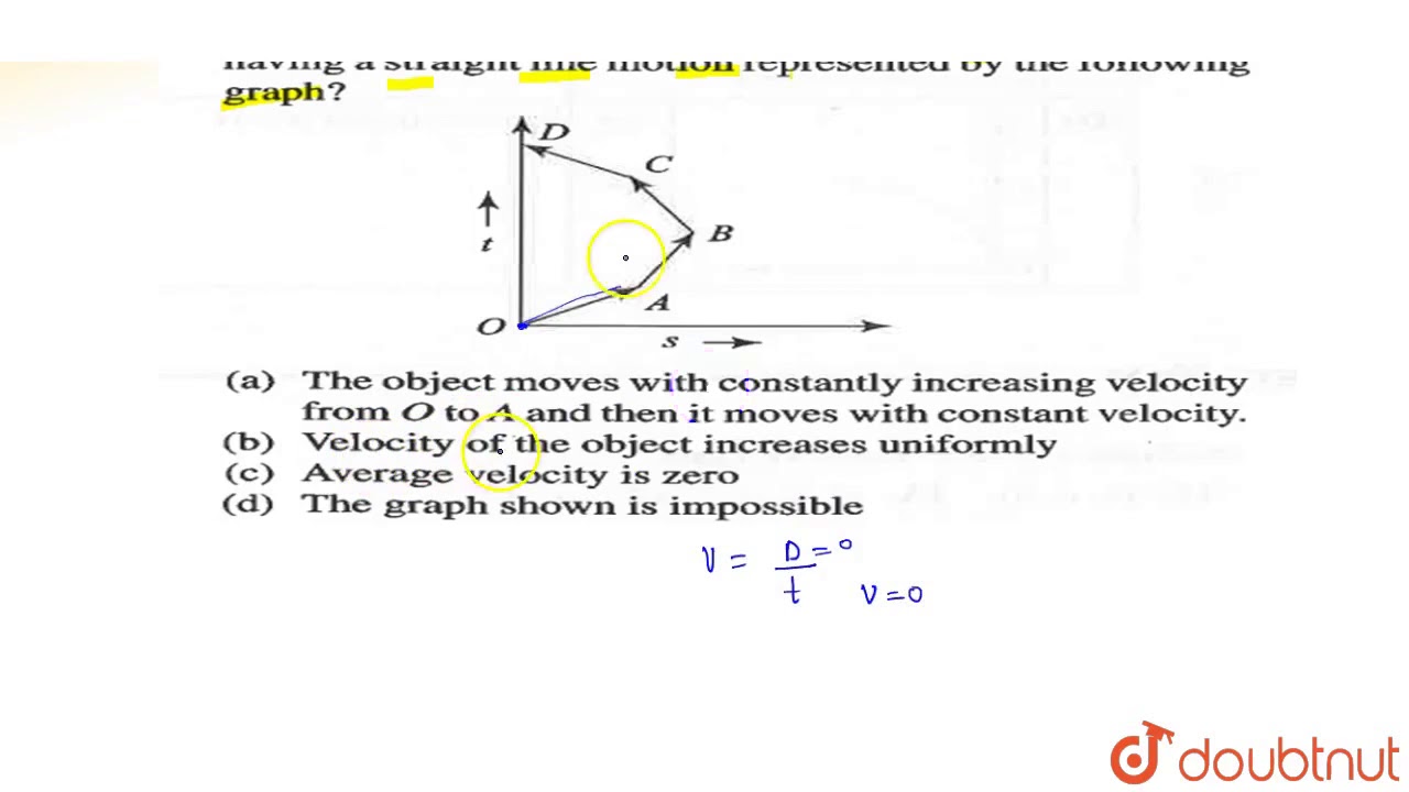 Which of the following option is correct for the object having a ...