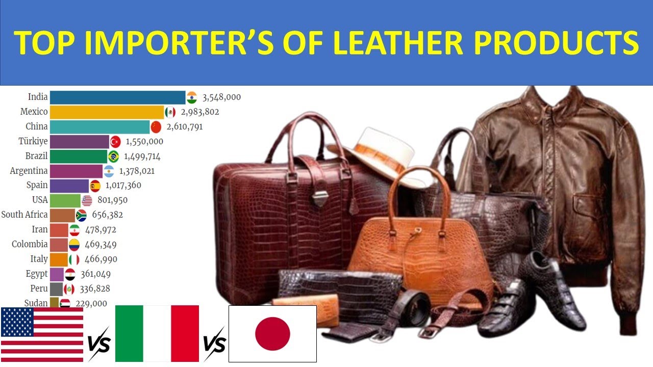 Top Importers of Leather Products | Country Wise Comparison - YouTube
