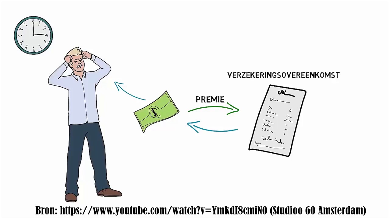 Financiële Zelfredzaamheid - Verzekeren - YouTube