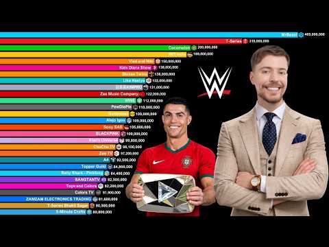 Top 50 Most Subscribed YouTube Channels 2006-2026 | MrBeast vs Stokes Twins vs Alejo Igoa