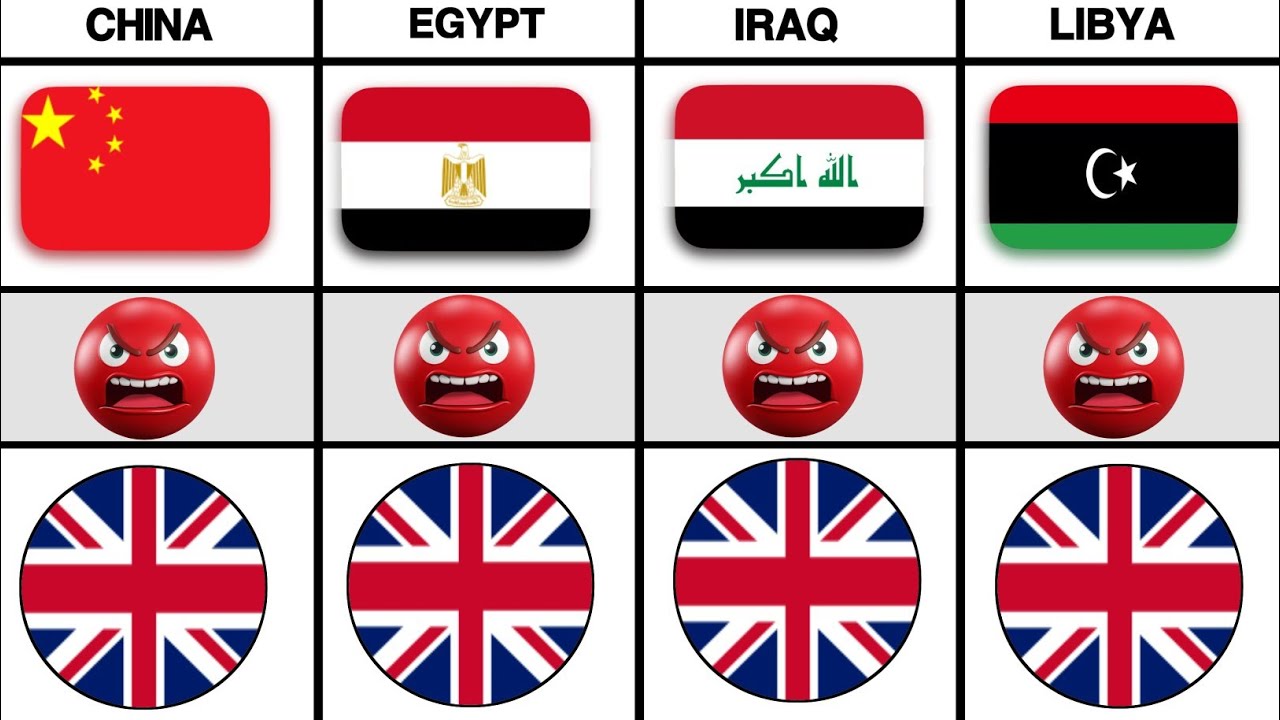 Countries that hate United Kingdom | Enemy countries of UK - YouTube