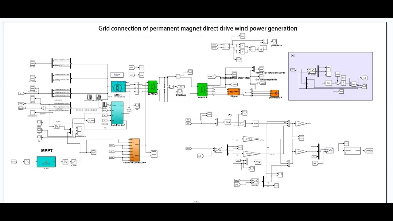 Three phase grid connected model of permanent magnet direct drive fan ...
