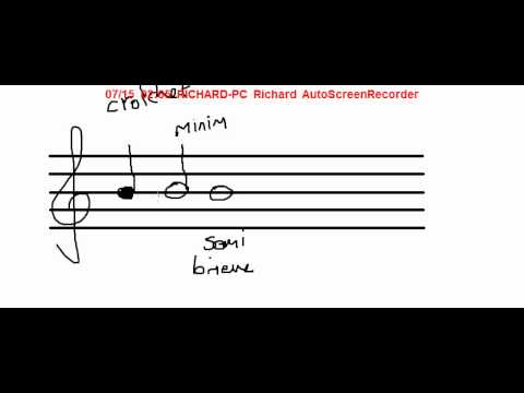 4. Music Theory: Note lengths - YouTube