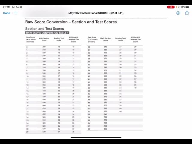 Sat Raw Score Conversion Chart