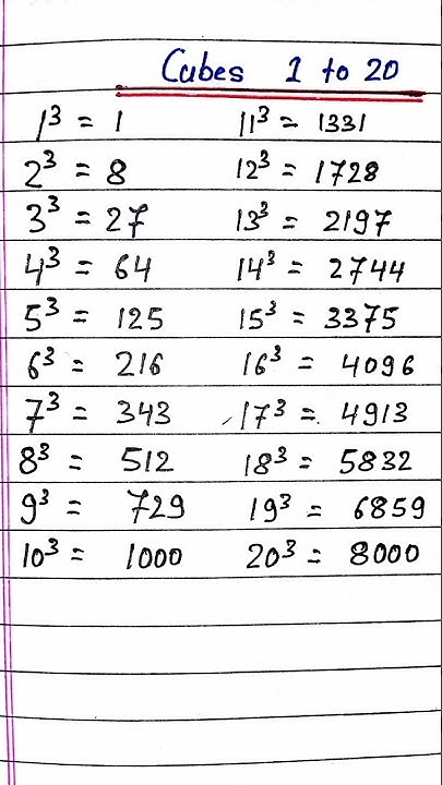 Cubes 1 to 20 || Cube Solve Magic Trick || LME Knowledge - YouTube