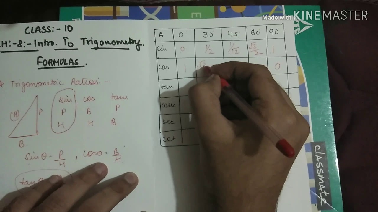 Introduction to trigonometry class 10 maths important formulas for ...