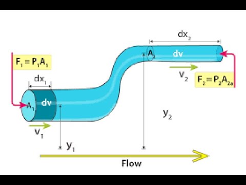 Video 4 Hydraulic and pneumatic Systems - YouTube