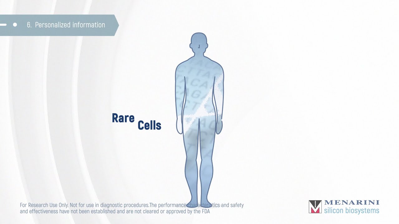 Liquid Biopsy Workflow for Circulating Tumor Cells - YouTube