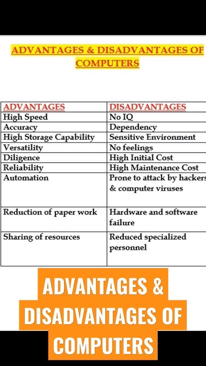 Advantages & Disadvantages of computer | Merits & Demerits of Computer ...