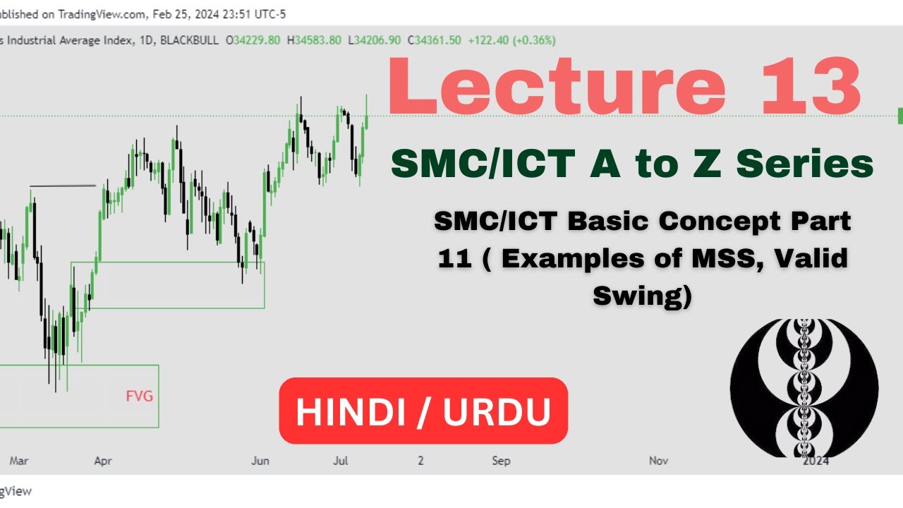 ICT MSS / Valid Swing Point Examples | Lecture 13 of ICT A to Z ...