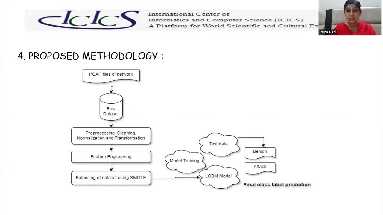 ICCSEEA2023 2275 Oddity based botnet recognition utilizing AI model in the IoT Framework - YouTube