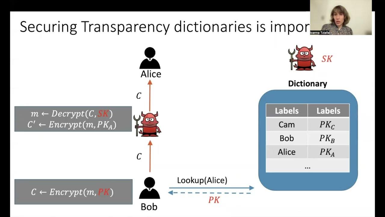 NDSS 2022 Transparency Dictionaries with Succinct Proofs of Correct ...