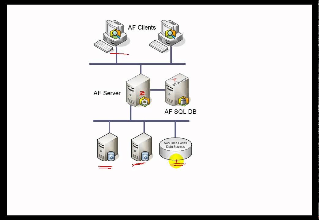 OSIsoft: Create/edit element attributes. v2010 - YouTube