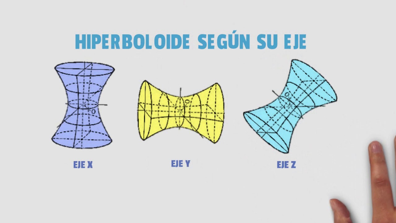 Hiperboloide de una hoja - YouTube