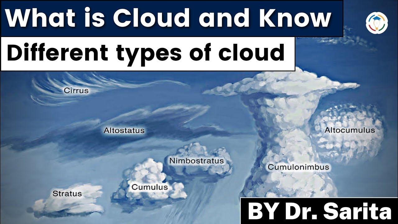 What is Cloud - Know about different types of cloud | Study Glows - YouTube