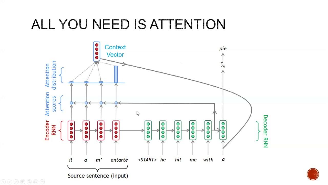 Code up seq2seq model with attention for machine translation - YouTube