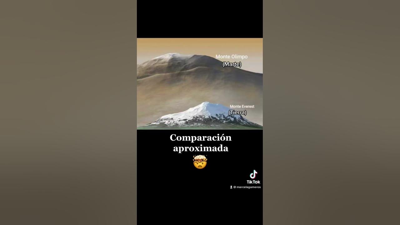 Comparación Aproximada Entre El Monte Olimpo Y El Monte Everest Youtube