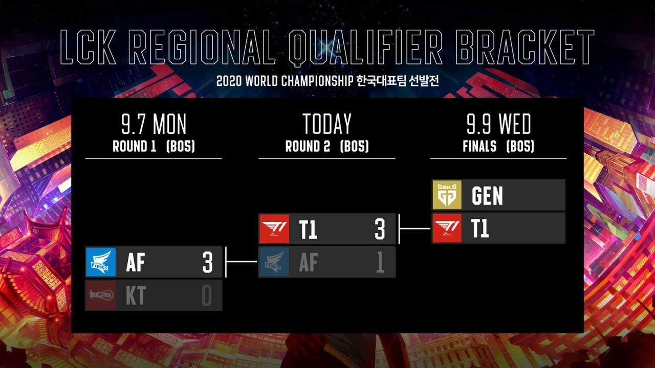 GEN vs. T1 | FINALS [2020 LCK Regional Qualifier] - YouTube