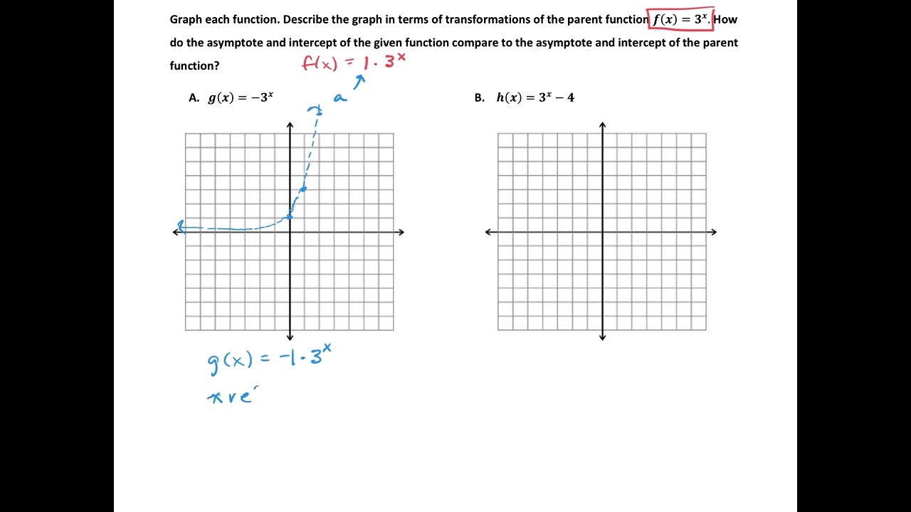 Exponential Parent Function Parent Functions
