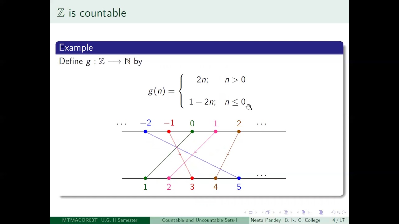 countable sets 1 - YouTube