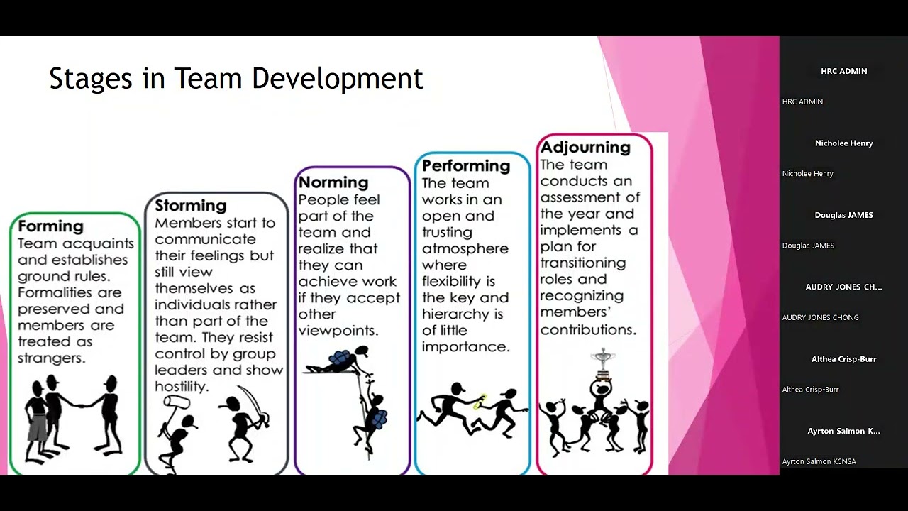 A Team Approach for Enhancing Workplace Productivity pt 2 - YouTube