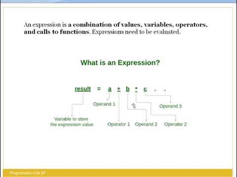 Introduction to Python Part 1| Class IX (CBSE)- 417| Artificial Intelligence - YouTube