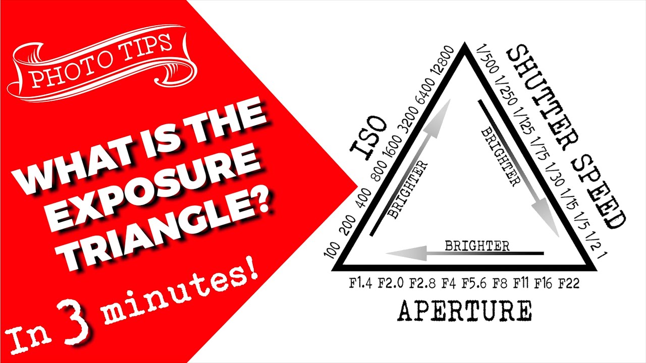 What is the exposure triangle? - YouTube